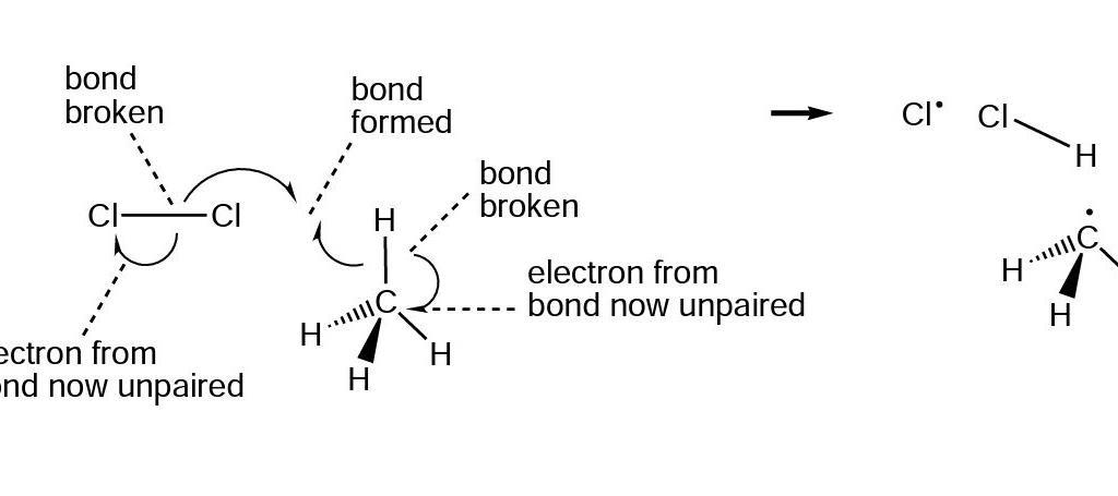 Chemical misconceptions II: Reaction mechanisms | Resource | RSC Education