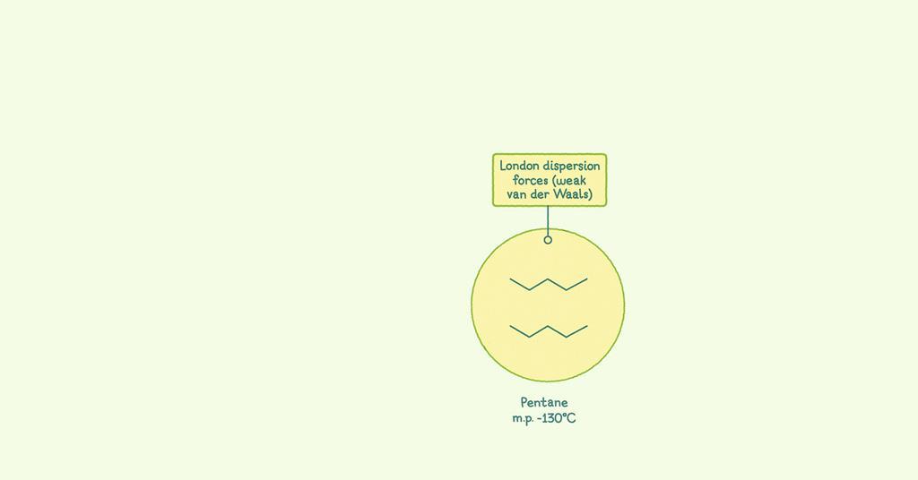 Teaching the bonding spectrum | Poster | RSC Education