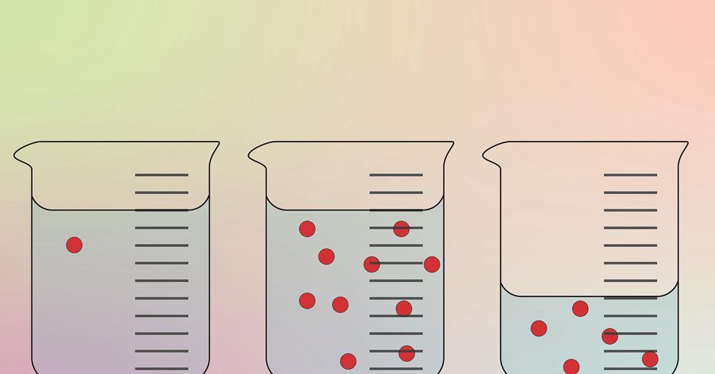 How to teach solubility at 14–16 | CPD article | RSC Education