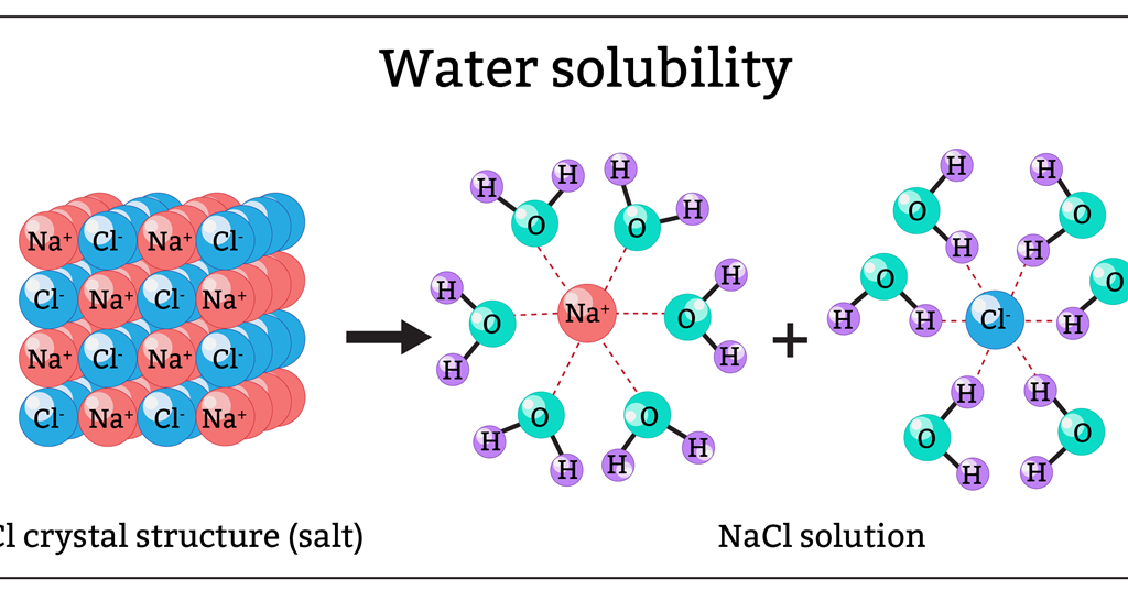 solubility process