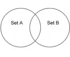 Organising your understanding | Resource | RSC Education