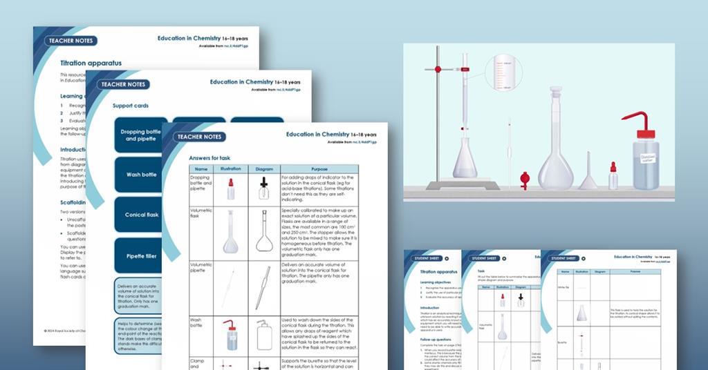 How to teach titration post-16 | CPD article | RSC Education