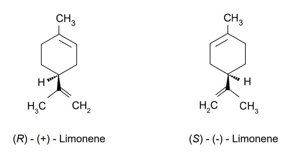 Properties of stereoisomers | Class experiment | RSC Education