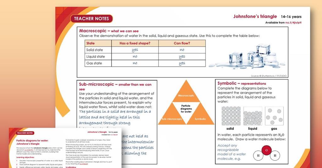 Particle diagrams of water | Johnstone’s triangle worksheets | 14–16 ...