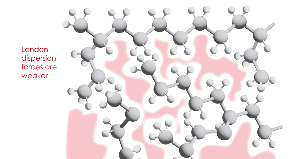 How To Teach Polymers At Post 16 Cpd Article Rsc Education