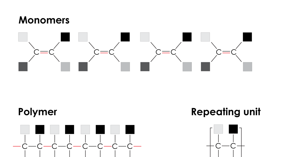 How to teach polymers at post-16 | CPD article | RSC Education