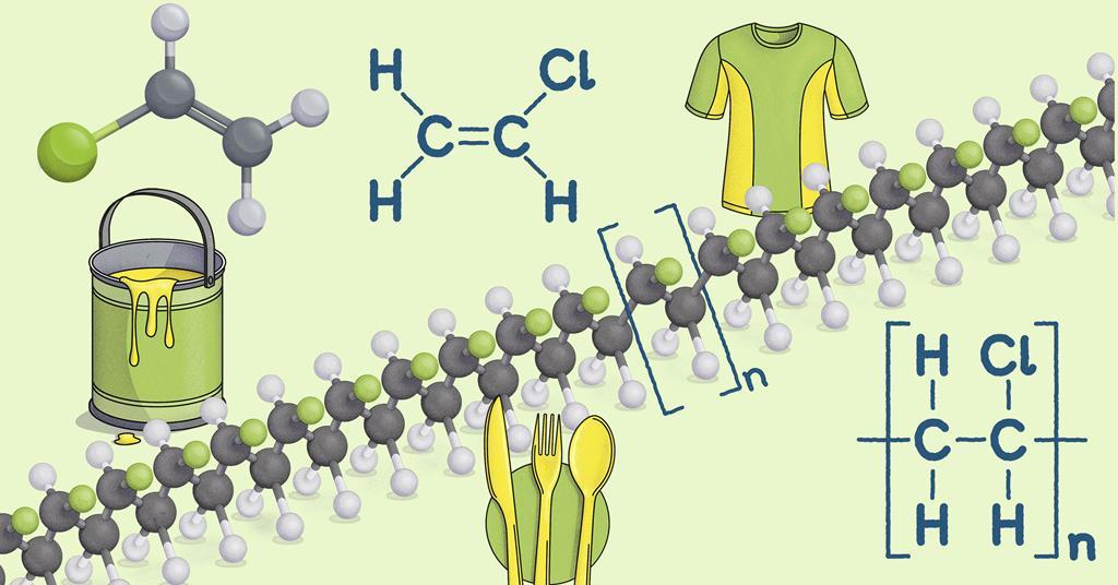 Everything you need to teach addition polymerisation | Poster | RSC ...
