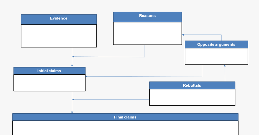 New scaffolding method improves student argumentation | News | RSC ...