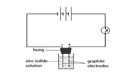 Exothermic redox reaction of zinc with iodine | Class experiment | RSC ...