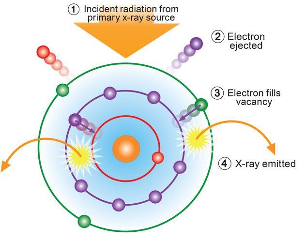 Chemistry Unearths The Secrets Of The Terracotta Army Feature Rsc Education