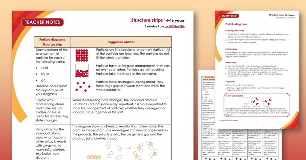 Particle diagrams | Structure strip | 14–16 years | Resource | RSC ...