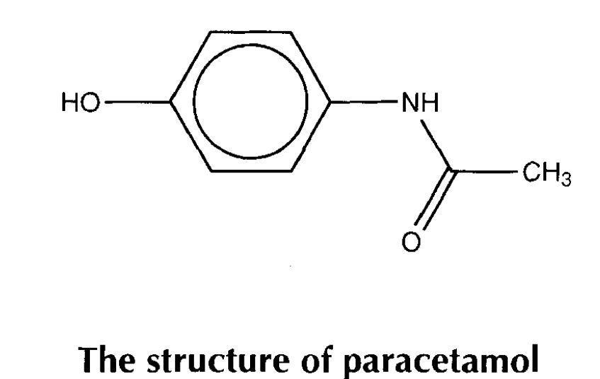 Paracetamol book | Background information | Resource | RSC Education