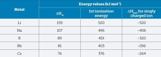 alkali table