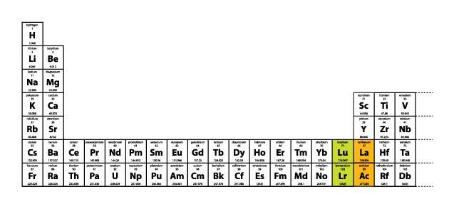 Group 3 in the periodic table | 5 ideas in chemistry that must die ...