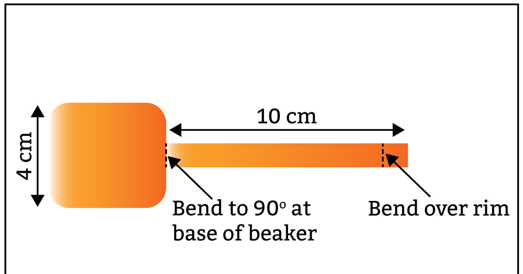 Demonstrate electrochemistry with a gravity cell | Exhibition chemistry ...