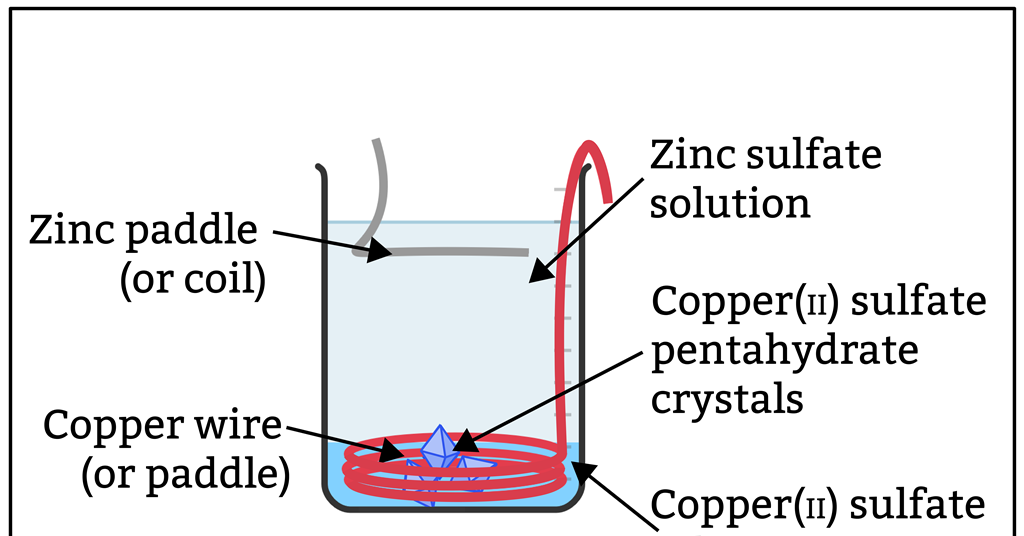Demonstrate electrochemistry with a gravity cell | Exhibition chemistry ...