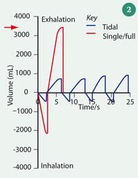 Breath analysis | Feature | RSC Education