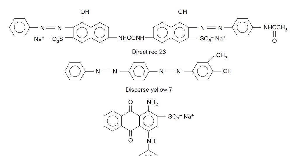 Dyeing three colours from the same dye bath | Demonstration | RSC Education