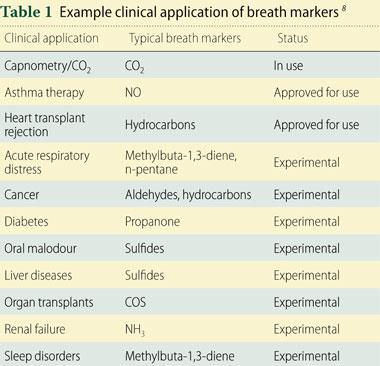Breath analysis | Feature | RSC Education