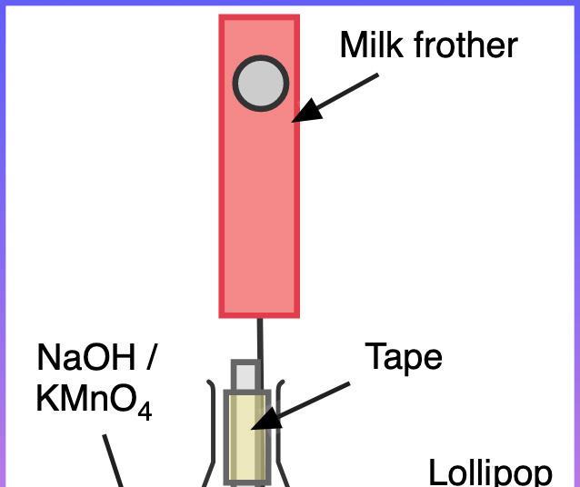 Demonstrating the chameleon redox reaction with a lollipop | Exhibition ...
