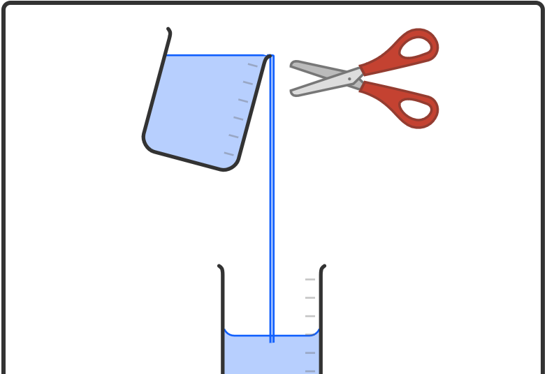 Illustrate polymer properties with a self-siphoning solution ...