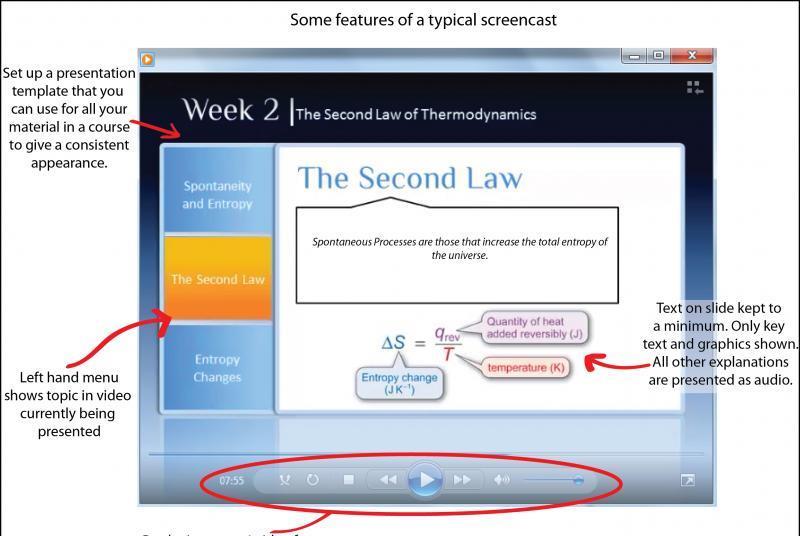 Preparing screencasts - a few thoughts | Opinion | RSC Education