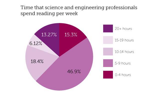 How to teach reading in science | Ideas | RSC Education