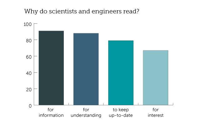 How to teach reading in science | Ideas | RSC Education