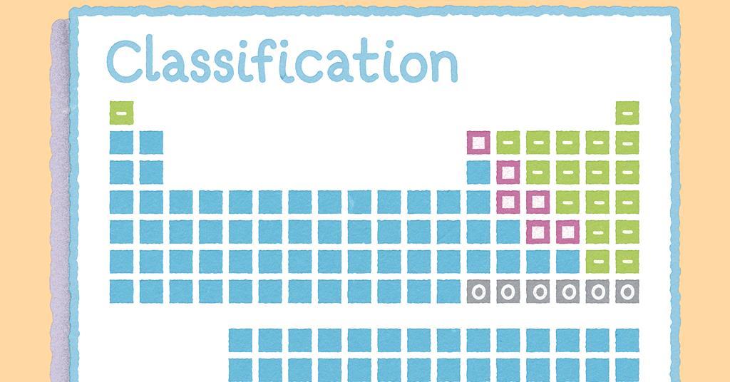 How to read the periodic table | Poster | RSC Education