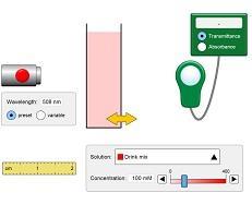 Beer's Law simulation | Resource | RSC Education