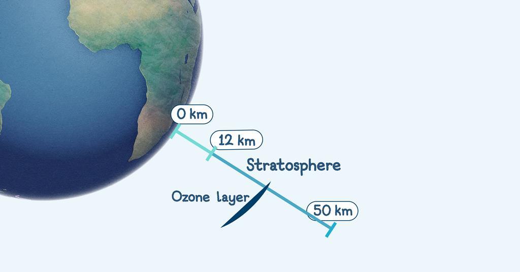 Help learners understand Earth’s atmosphere | Poster | RSC Education