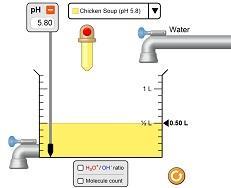 pH scale advanced simulation | Resource | RSC Education