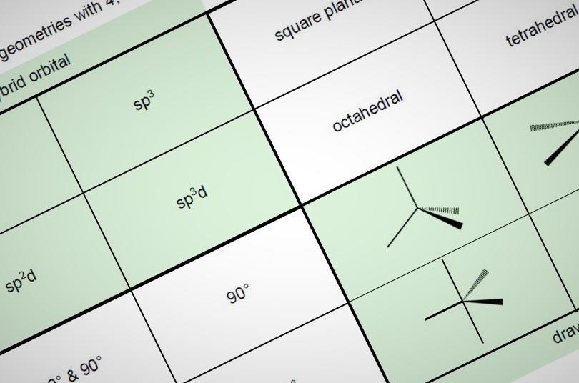 45 chemistry puzzles for 16-18 years | Resource | RSC Education