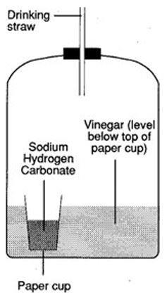 Fight fire! Fill up with foam | 11–14 years | Resource | RSC Education