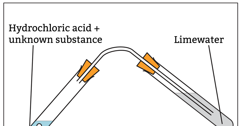How to write effective multiple choice questions | Ideas | RSC Education