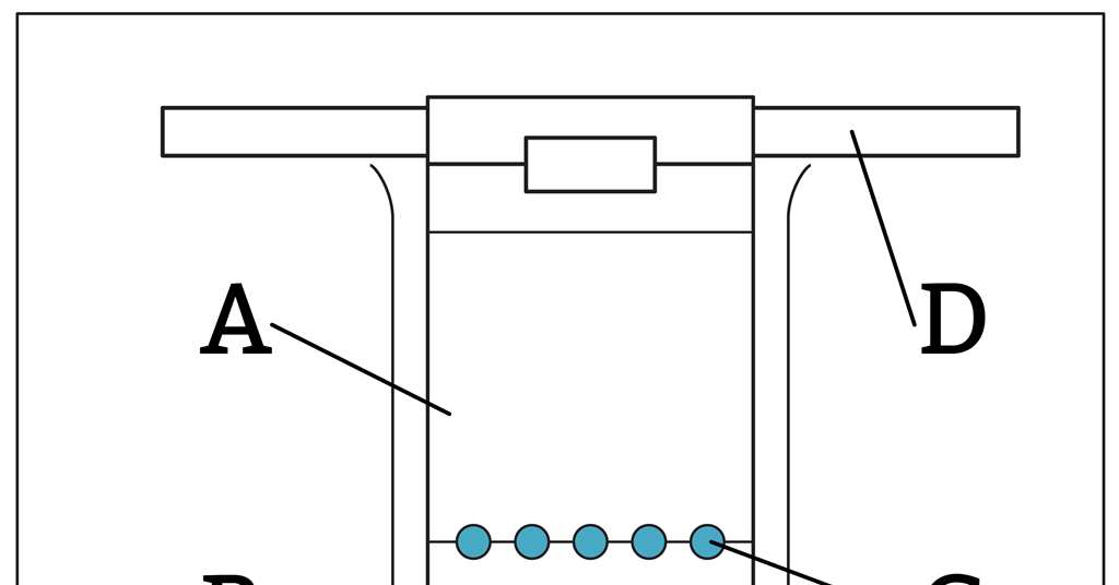 How to write effective multiple choice questions | Ideas | RSC Education
