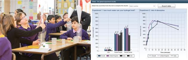 Practical science at a distance | Feature | RSC Education
