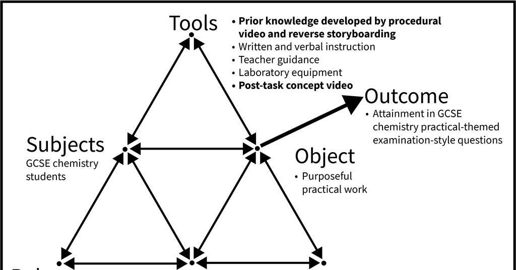 Make the most of practical work | Feature | RSC Education