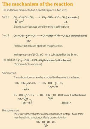 Two-step bromine attack | Feature | RSC Education
