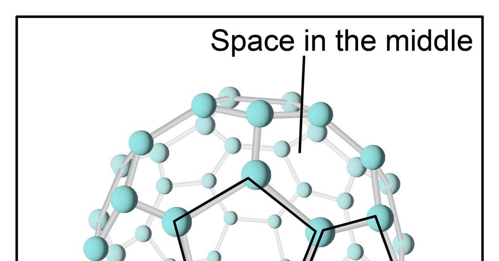 How to teach structure and bonding of carbon at 14–16 | CPD article ...