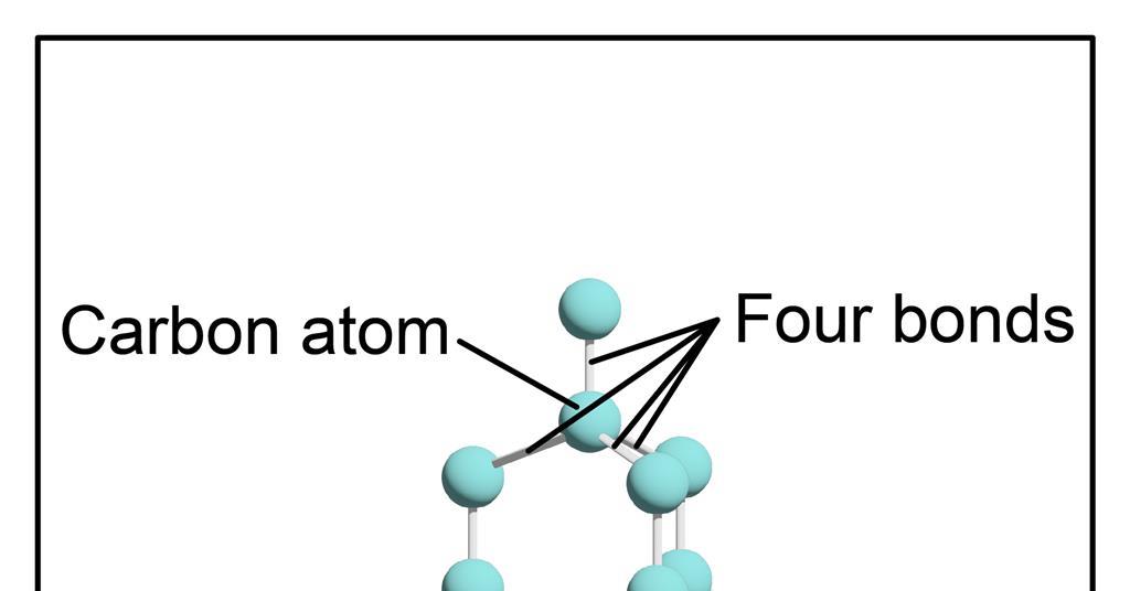 Carbon Structure Of Diamond