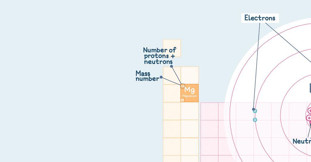Everything you need to teach the structure of the atom | Poster | RSC ...