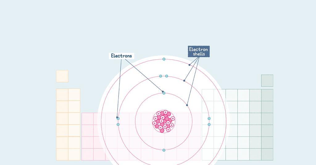 Everything you need to teach the structure of the atom | Poster | RSC ...