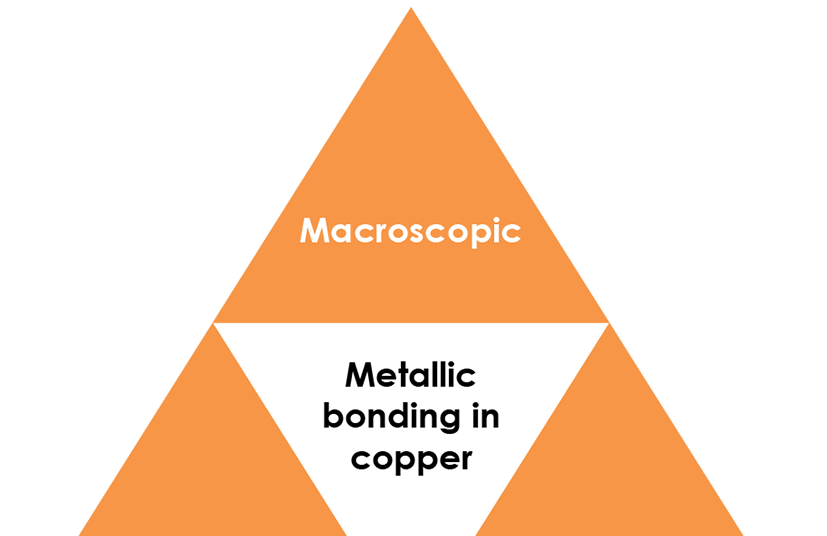copper structure and bonding