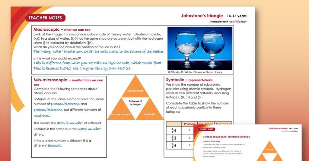 Isotopes of hydrogen | Johnstone’s triangle | 14–16 years | Resource ...