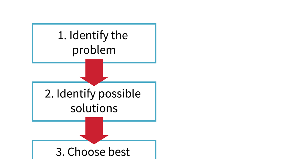How to use resources from ‘In search of solutions’ | Article | RSC ...