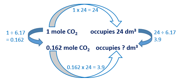 Nine tips for scaffolding multi-step calculations | Ideas | RSC Education