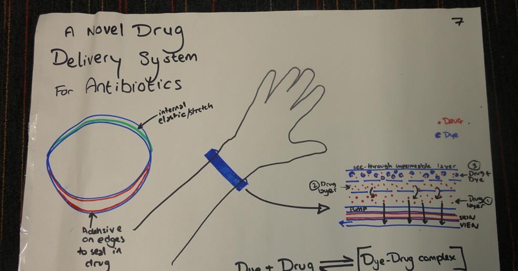 Tutor Course Resources Business Skills For Chemists Resource Rsc Education