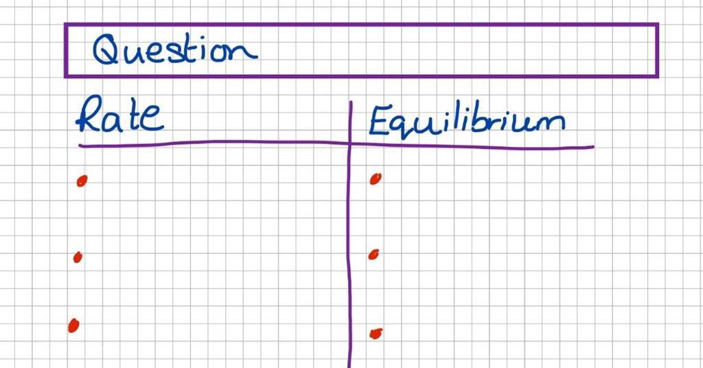 5 ways to explain rate and equilibrium | Ideas | RSC Education
