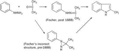Pain relief: from coal tar to paracetamol | Feature | RSC Education